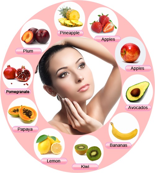 Colored Fruits And Vegetables For Skin Glow Attractive Than A Tan Colored Fruits And Vegetables For Skin Glow Attractive Than A Tan