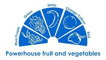 Robust Fruits | Fruits and Vegetables Health Benefits | Super Foods